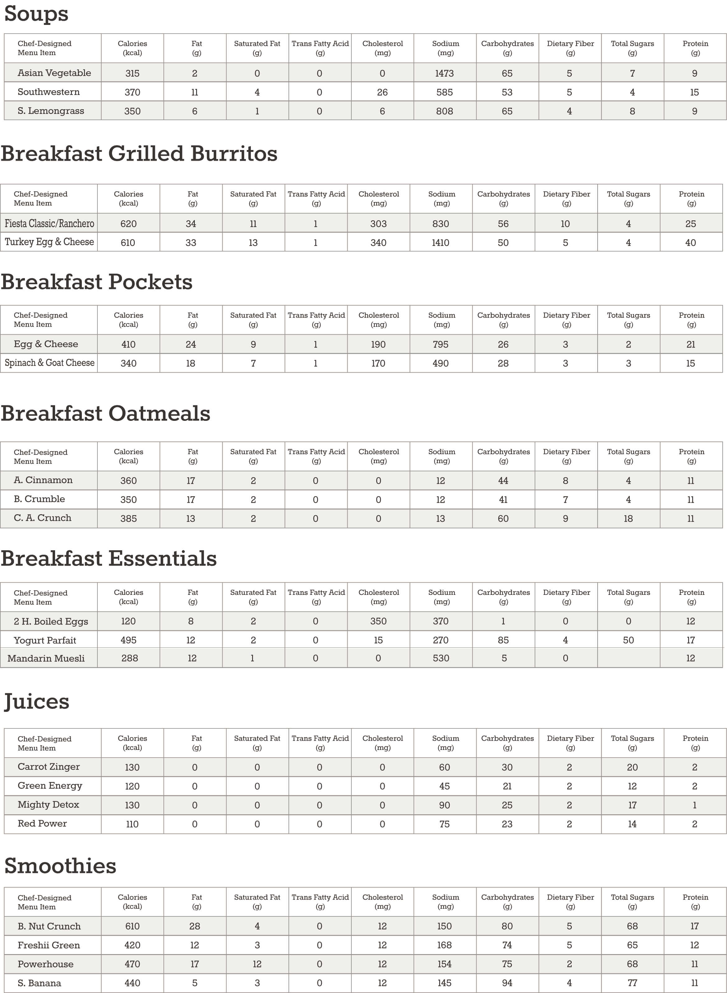Freshii Nutrition Facts | Besto Blog